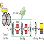 Understanding the Hot Rolled Steel Manufacturing Process: Key Steps ...