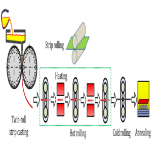 Understanding the Hot Rolled Steel Manufacturing Process: Key Steps ...