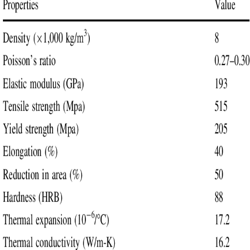 304 vs 316 Stainless Steel: Key Differences You Should Know ...
