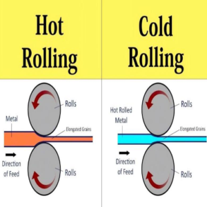Understanding the Hot Rolled Steel Manufacturing Process: Key Steps ...